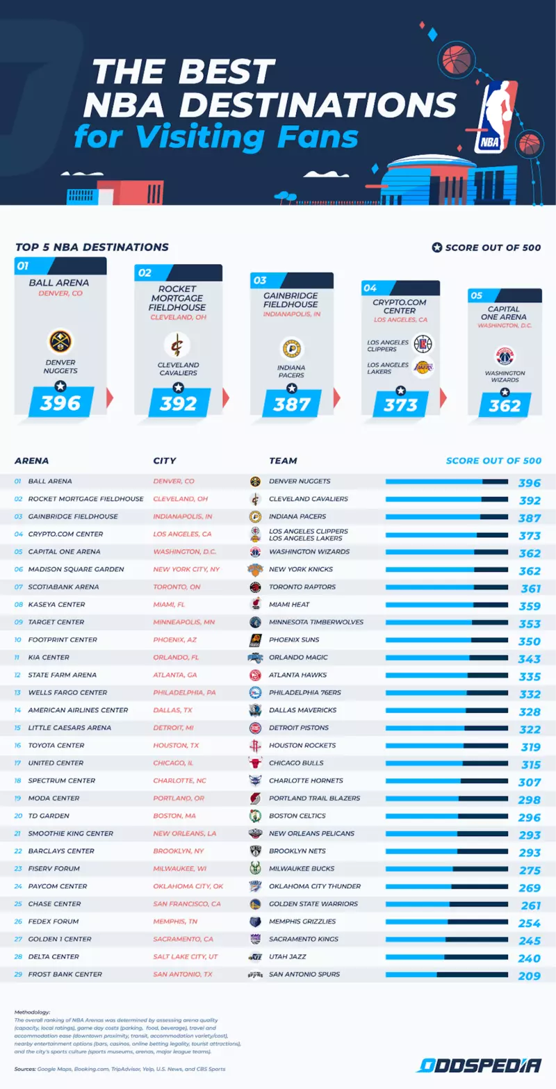 Top 10 NBA Cities for the Ultimate Fan Experience